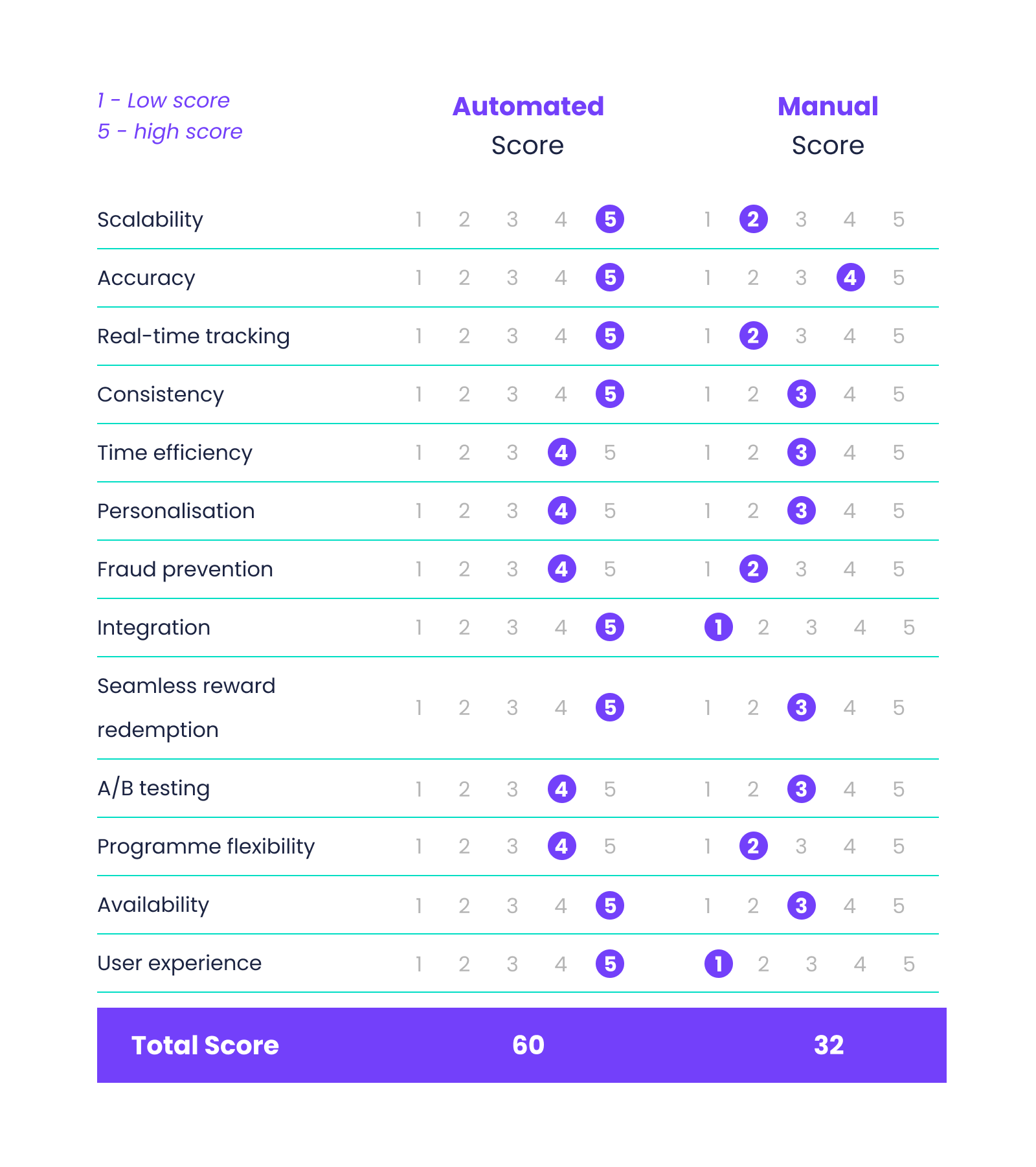 Referral Program Automation: Best Practice Guide + Referrals Handbook